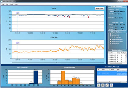Nellcor™ Analytics Tool | Medtronic